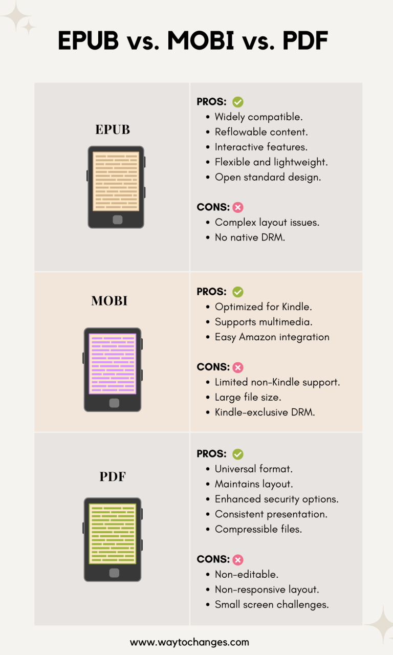 EPUB vs MOBI vs PDF: Which Is the Ultimate E-Book Format?